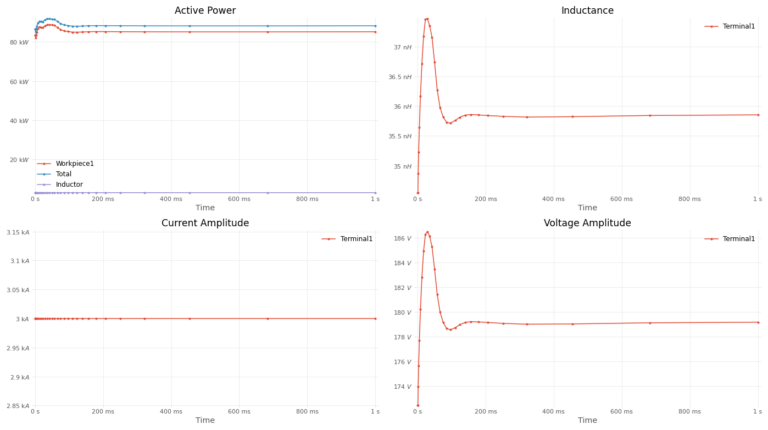 Optimizing induction coil design: case study - CENOS : Simulation Software : Induction Heating ...