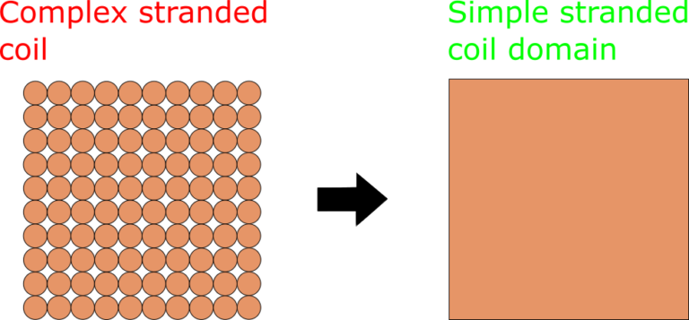 Defining stranded or Litz wire inductors - CENOS : Simulation Software ...