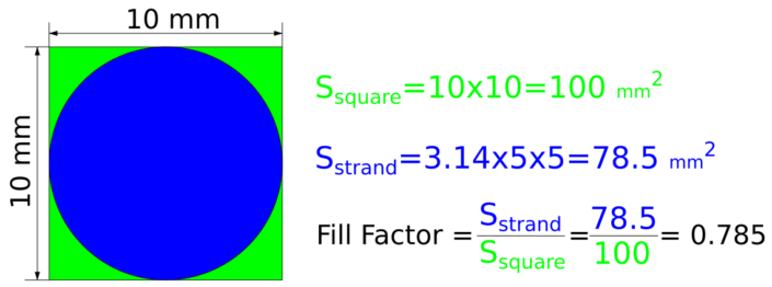 Defining stranded or Litz wire inductors - CENOS : Simulation Software ...