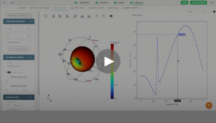 Radio Frequency Simulation Software - CENOS : Simulation Software ...