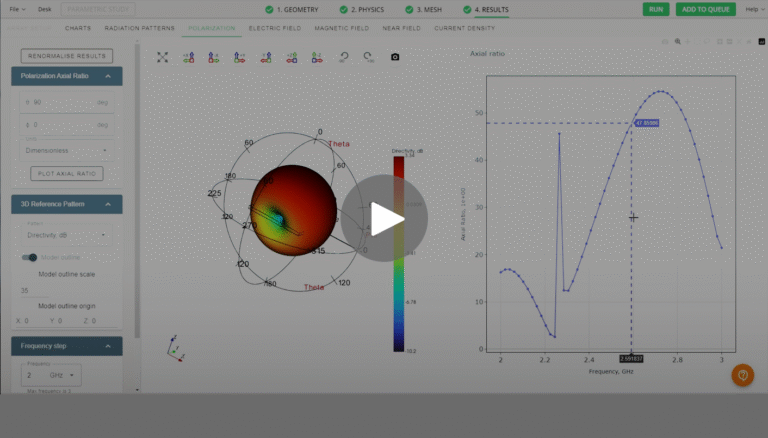 Radio Frequency Simulation Software - CENOS : Simulation Software ...